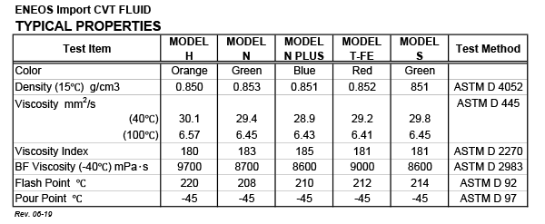 IMPORT CVT FLUID: MODEL N Plus | Performance Motor Oil & Transmission ...